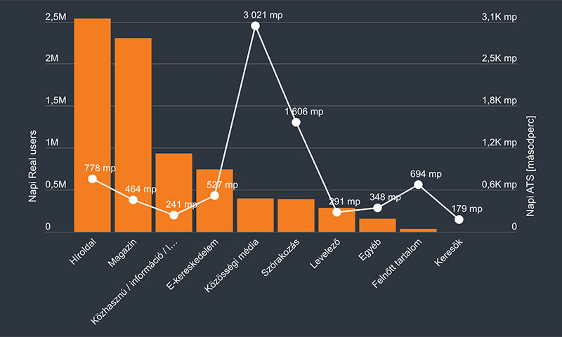 NMHH – hivatalos honlap • Nemzeti Média- és Hírközlési Hatóság