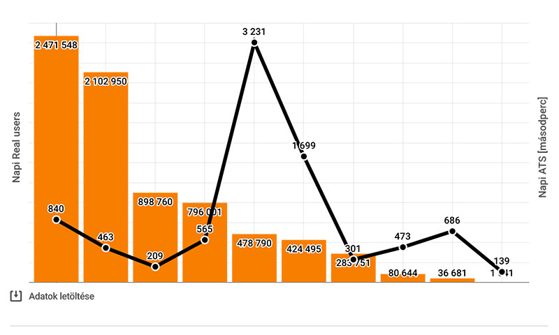 NMHH – hivatalos honlap • Nemzeti Média- és Hírközlési Hatóság